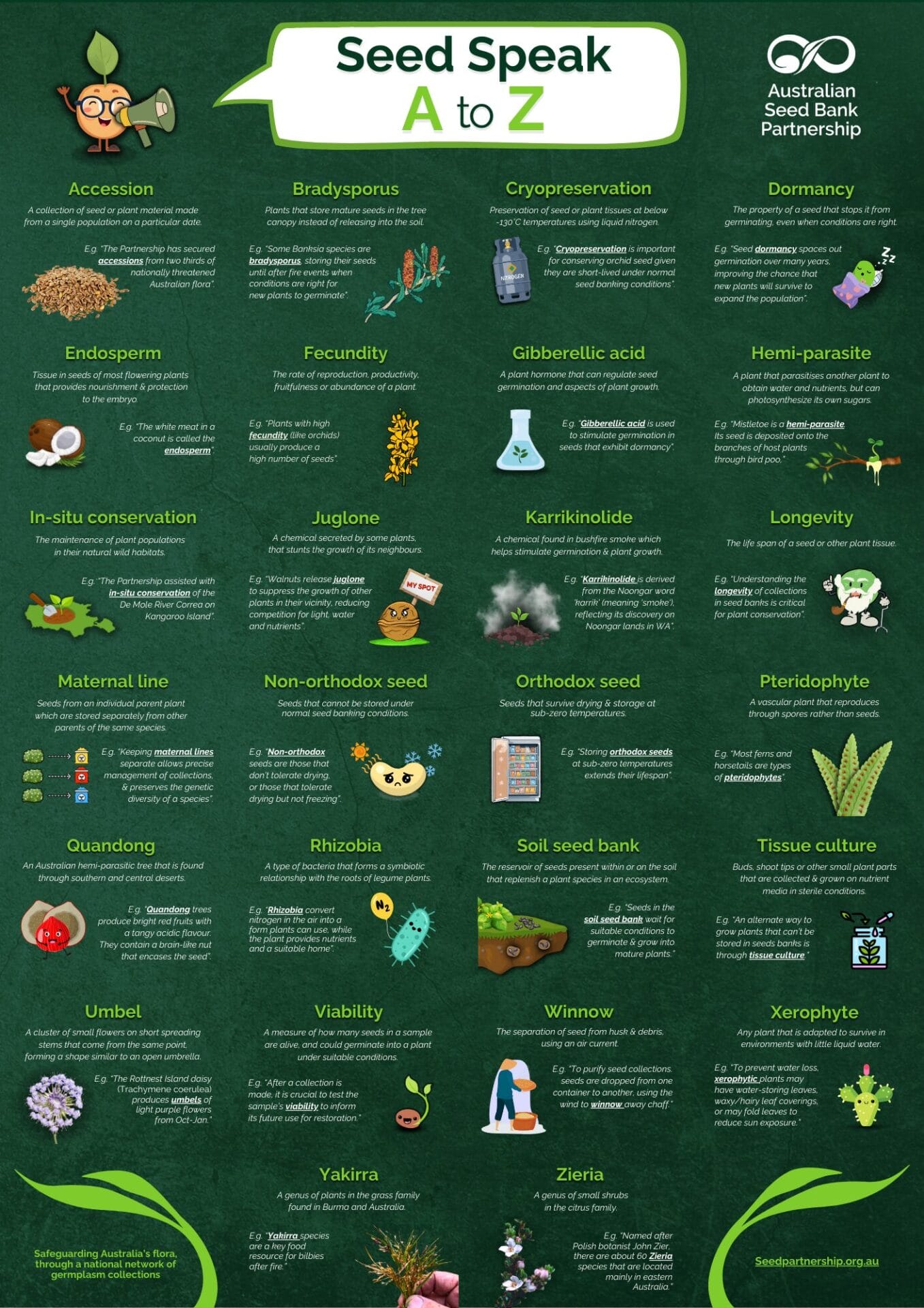 Resources | Australian Seed Bank Partnership